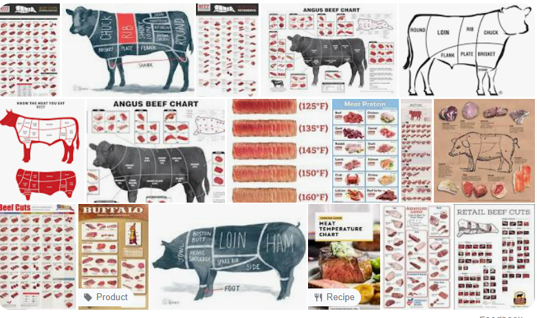 Let’s Talk About ICBC’s Shameful “Enhanced Care” Meat Chart – BC INJURY LAW